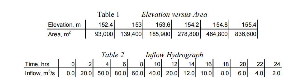 Solved The outlet works for a small reservoir is a spillway | Chegg.com
