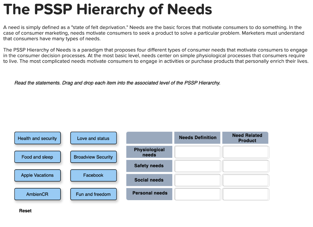 Solved The PSSP Hierarchy of Needs A need is simply defined | Chegg.com