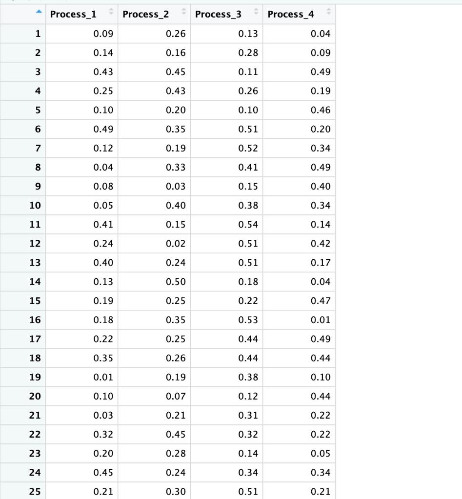 Solved Challenge Set 10 – ANOVA The ball_bearings.xlsx | Chegg.com