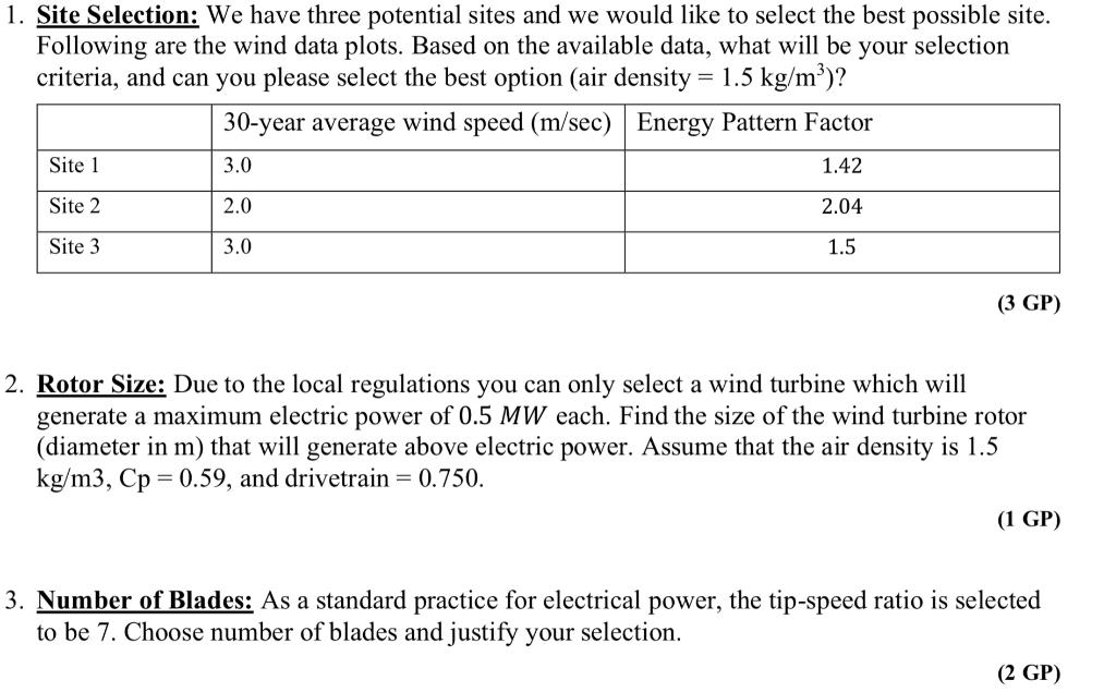 Solved 1. Site Selection: We have three potential sites and | Chegg.com