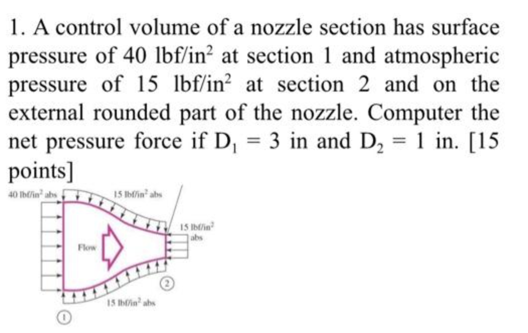 Solved A control volume of a nozzle section has surface | Chegg.com