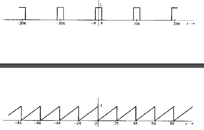 Solved RC filter: Signals: The signals above are | Chegg.com