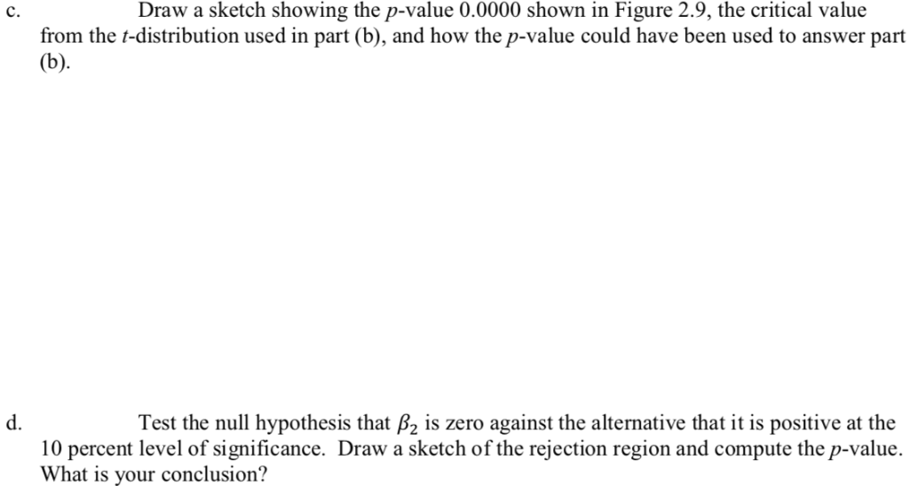 Solved Dependent Variable: FOOD EXP Method: Least Squares | Chegg.com