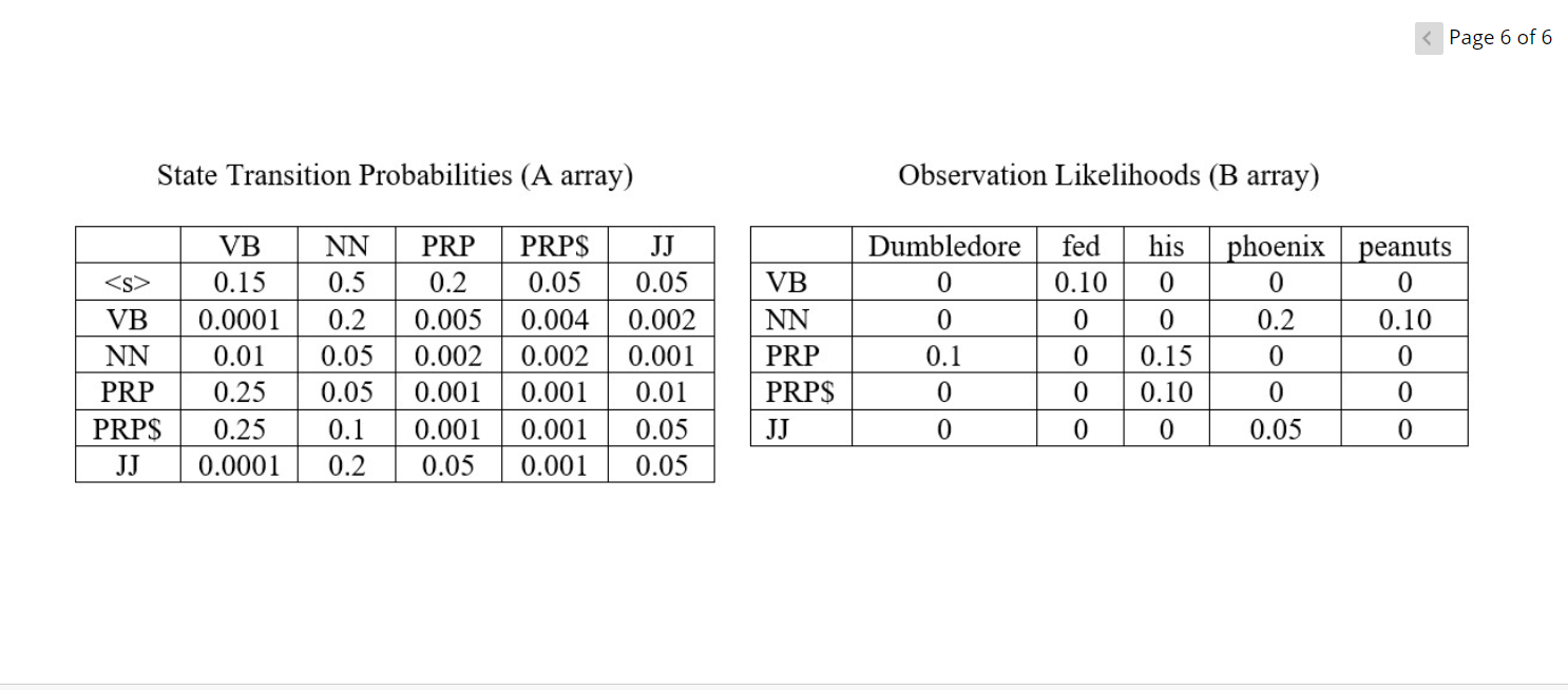 Solved 1. Viterbi Decoding (a) Using the matrices given, | Chegg.com Solved 1. Viterbi Decoding (a) Using the matrices given, | Chegg.com