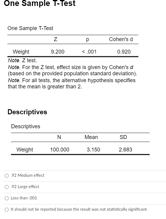 Solved One Sample T-Test One Sample T-Test Z p Cohen's d | Chegg.com