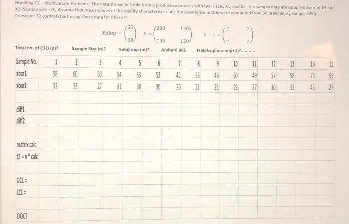 Solved ( ) Hotelling 12- Multivariate Problem: The data | Chegg.com
