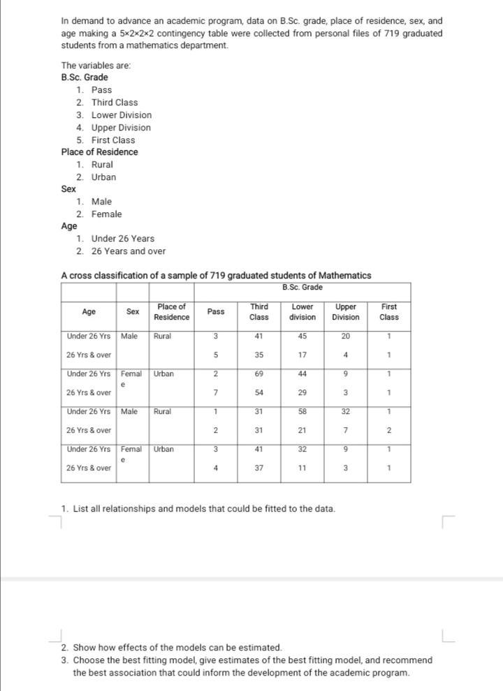 In demand to advance an academic program, data on | Chegg.com