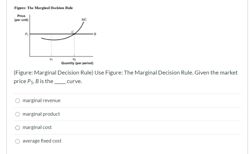 Solved Figure: The Marginal Decision Rule Price (per unit) | Chegg.com