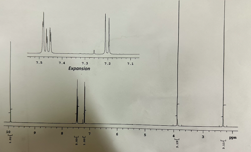 Solved Please identify this NMR spectra!! what kind of | Chegg.com