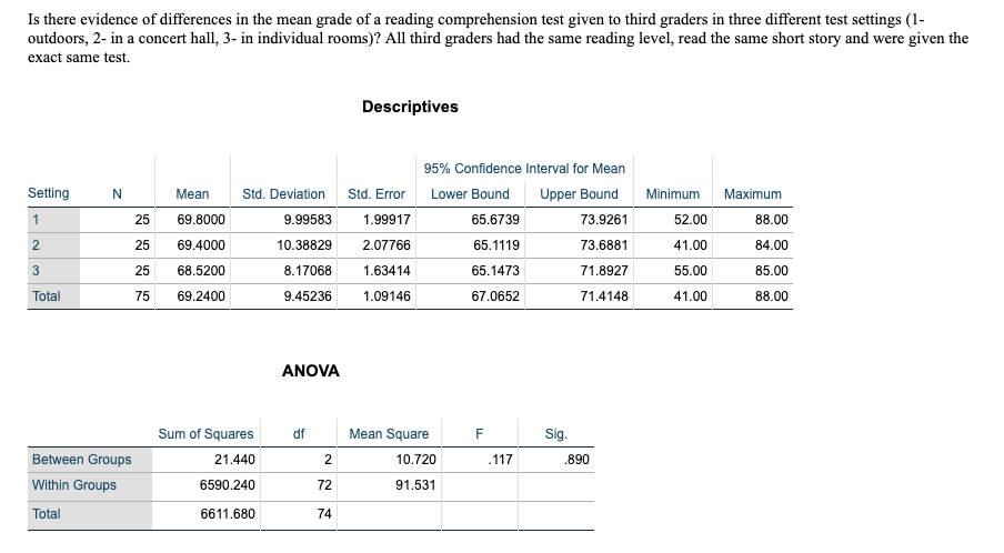 Solved Is there evidence of differences in the mean grade of | Chegg.com