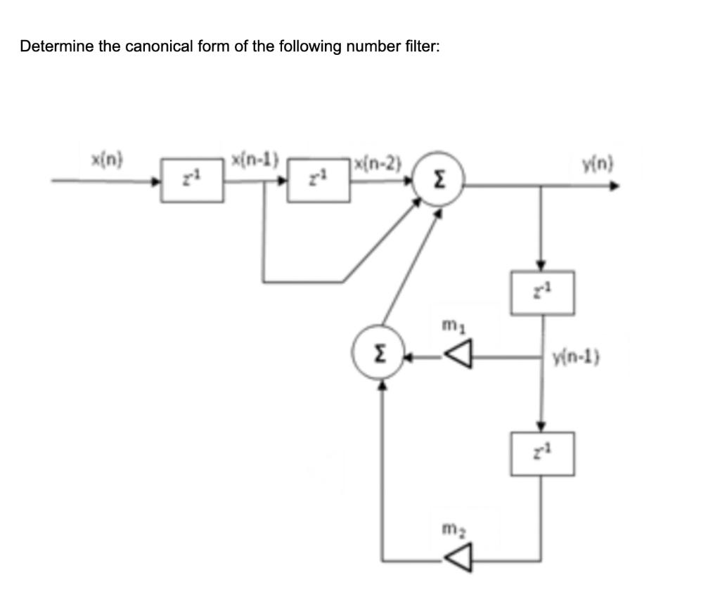 Solved Determine the canonical form of the following number | Chegg.com