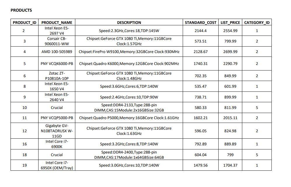 Solved Using OT.sql CUSTOMERS PRODUCTS ORDER_ITEMS | Chegg.com