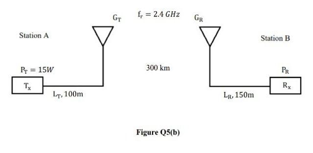 Solved A telecommunication company, NSE is responsible for | Chegg.com