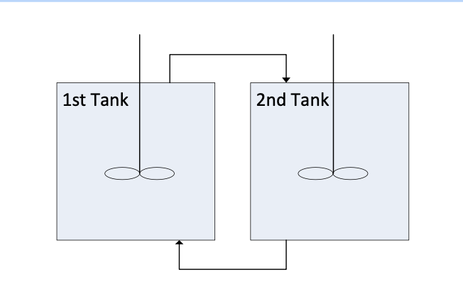 Solved There are two tanks. The first tank has a salt | Chegg.com