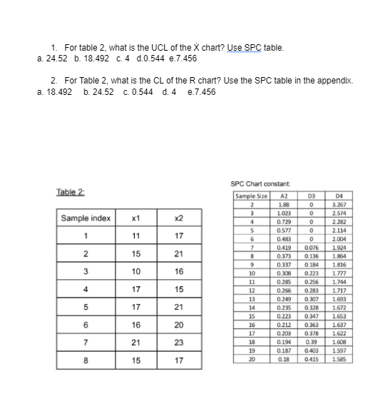 Solved 1. For table 2, what is the UCL of the X˙ chart? Use | Chegg.com