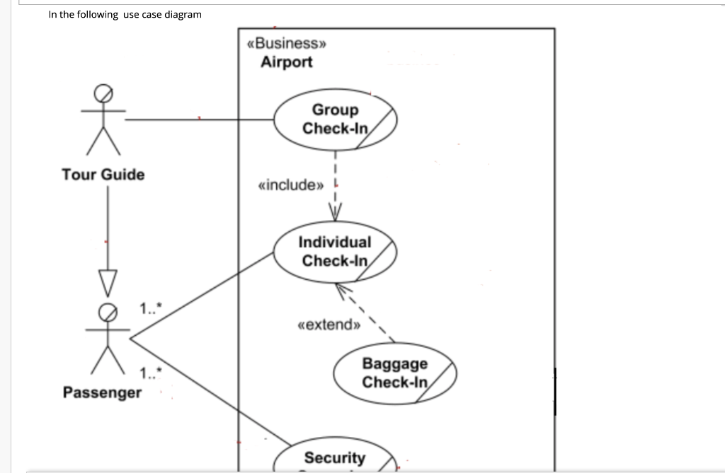 Airport Security Checkpoint Diagram