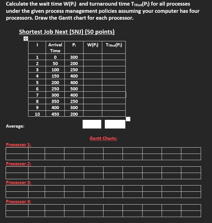 Solved Calculate the wait time W(P:) and turnaround time | Chegg.com