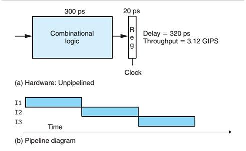 Solved Suppose we could take the system of (Figure 1) and | Chegg.com