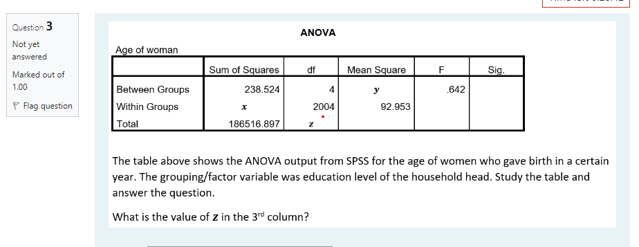 Solved The table above shows the ANOVA output from SPSS for | Chegg.com