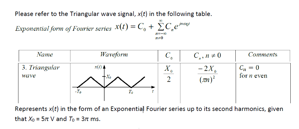 Solved Please refer to the Triangular wave signal, x(t) in | Chegg.com