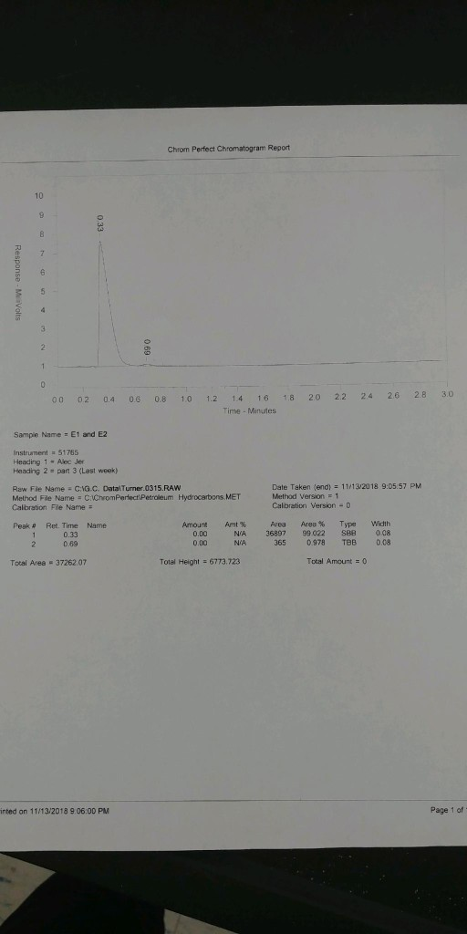 Solved Chrom Perfect Chromatogram Report 10 00 02 0.4 0.6 | Chegg.com