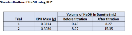 Solved Standardization of NaOH using KHP Trial 1 1 2 KPH | Chegg.com