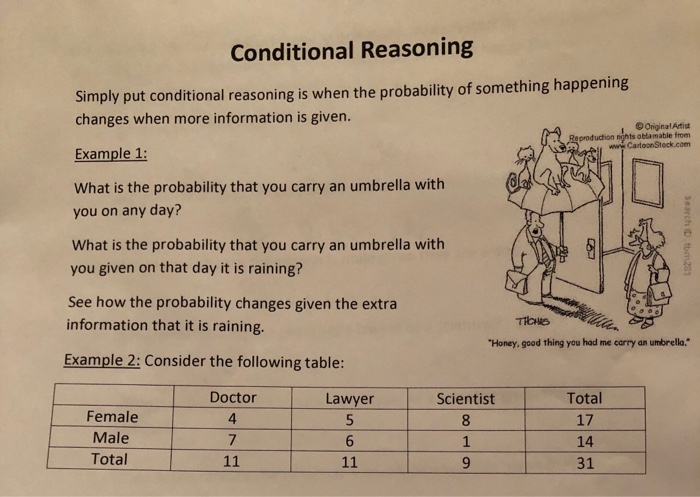 Solved Conditional Reasoning Simply put conditional | Chegg.com