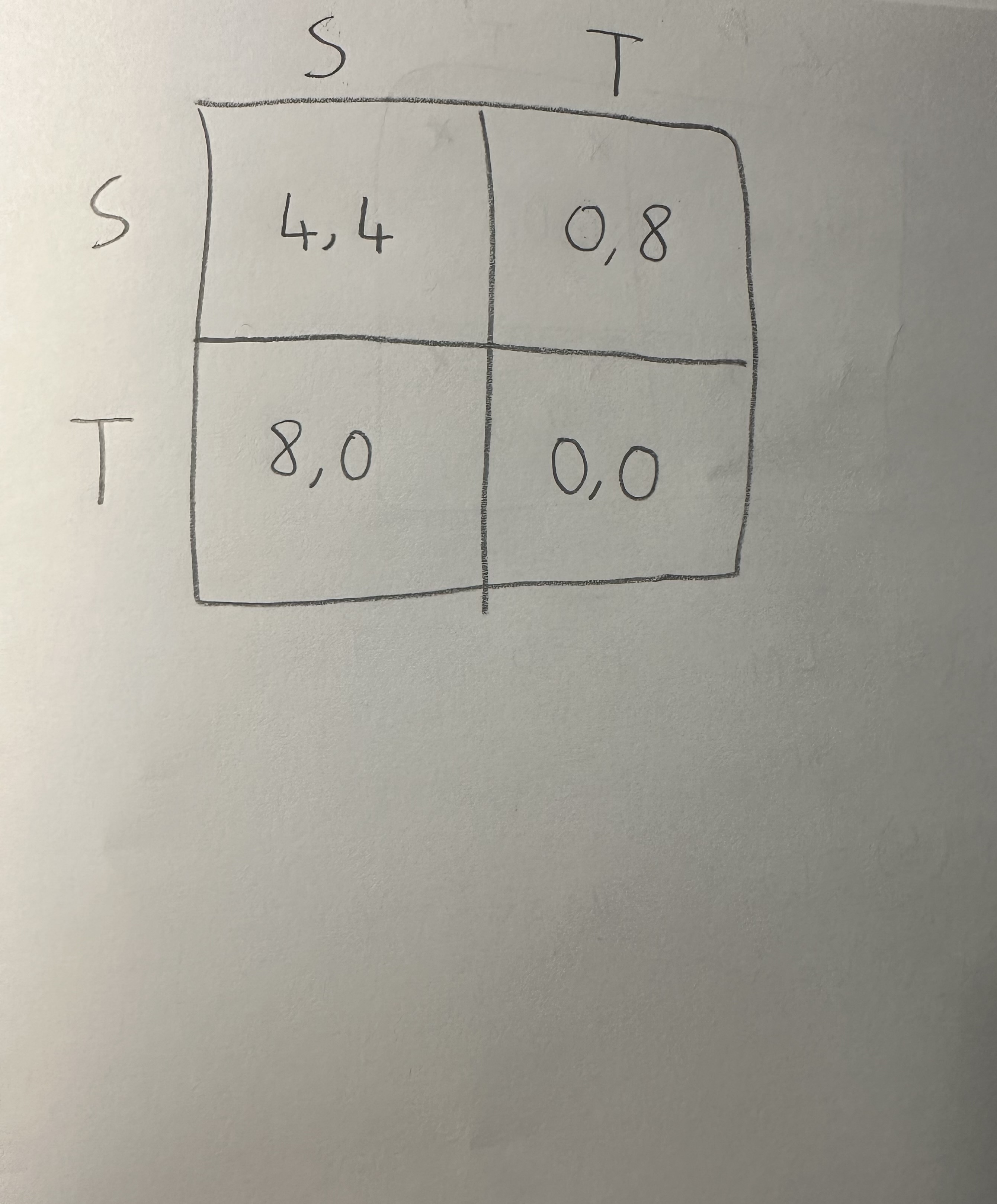 Solved In this game T for player 1 ﻿and T for player 2 | Chegg.com