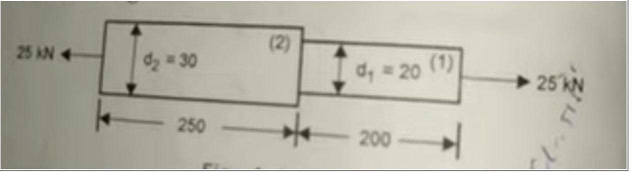 An axial load of 25 ﻿kN is acting on a bar consisting | Chegg.com