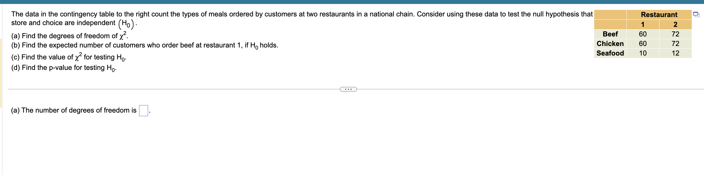 Solved The Data In The Contingency Table To The Right Count 