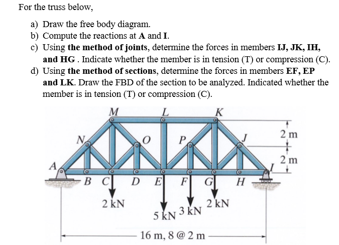 Solved For the truss below, a) Draw the free body diagram. | Chegg.com