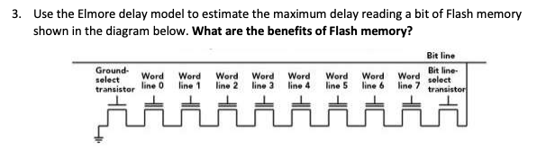 Solved 3. Use the Elmore delay model to estimate the maximum | Chegg.com