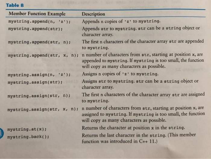 Solved C++- Only string related header file allowed is | Chegg.com