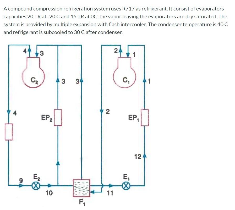 Solved A compound compression refrigeration system uses R717 | Chegg.com