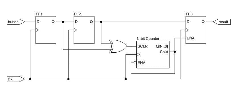Trying to implement this debouncing circuit in vhdl. | Chegg.com