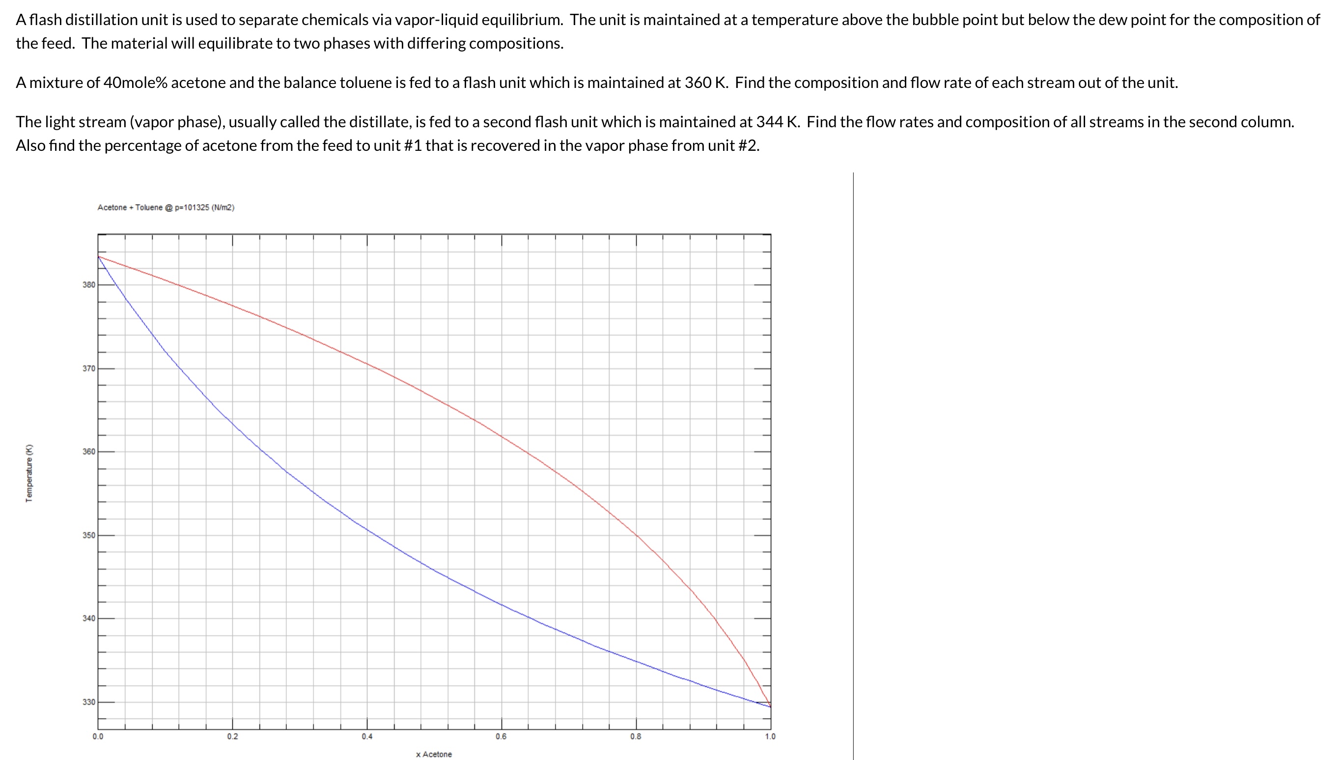 Solved A flash distillation unit is used to separate | Chegg.com