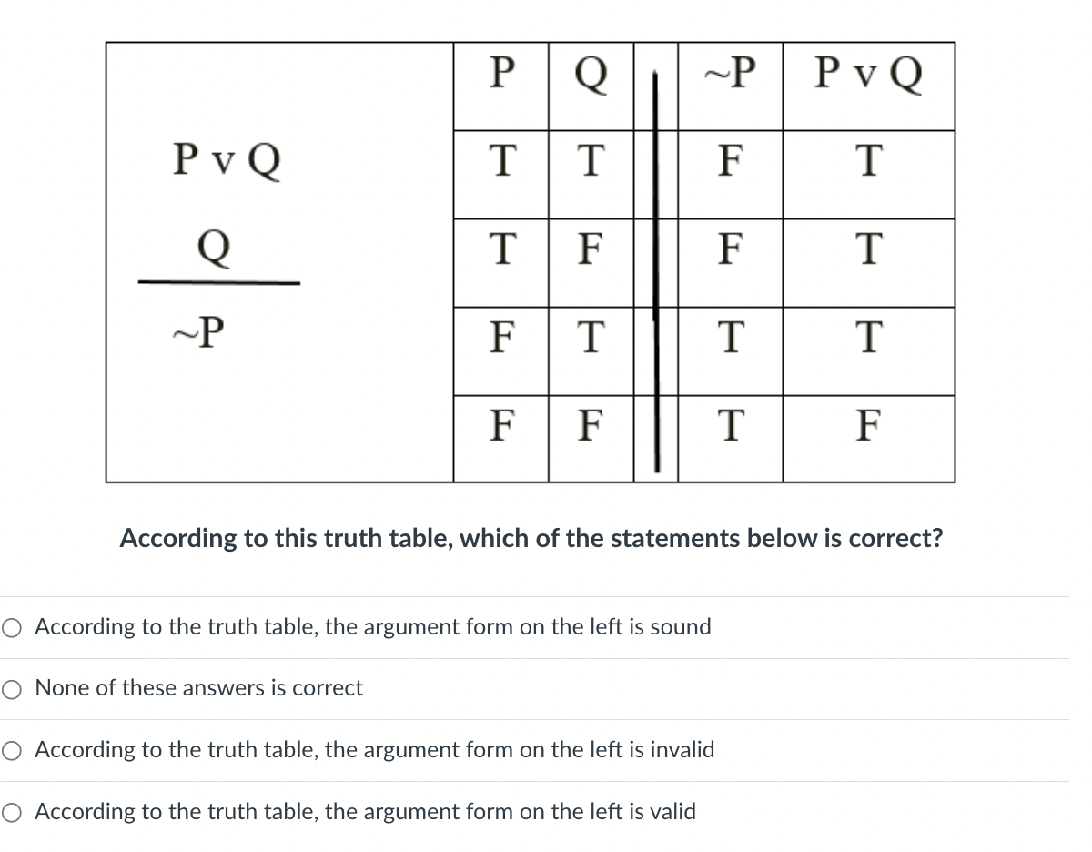 Solved According to this truth table, which of the | Chegg.com