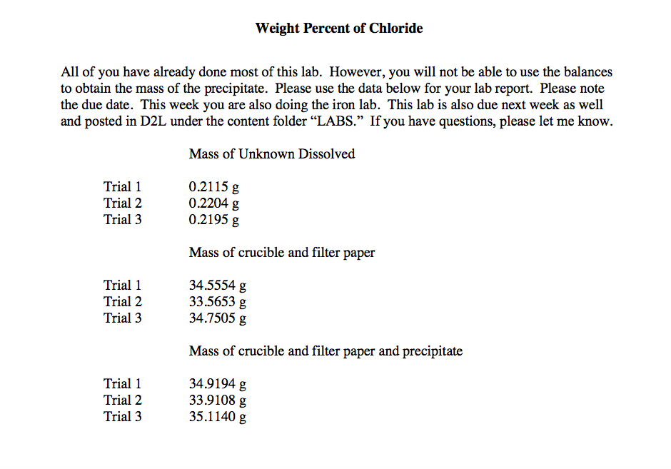 Solved Weight Percent of Chloride All of you have already | Chegg.com