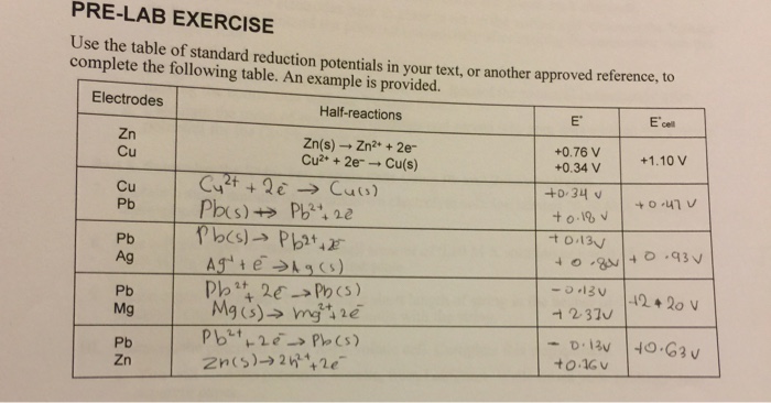 Solved PRE-LAB EXERCISE Use table of standard reduction | Chegg.com