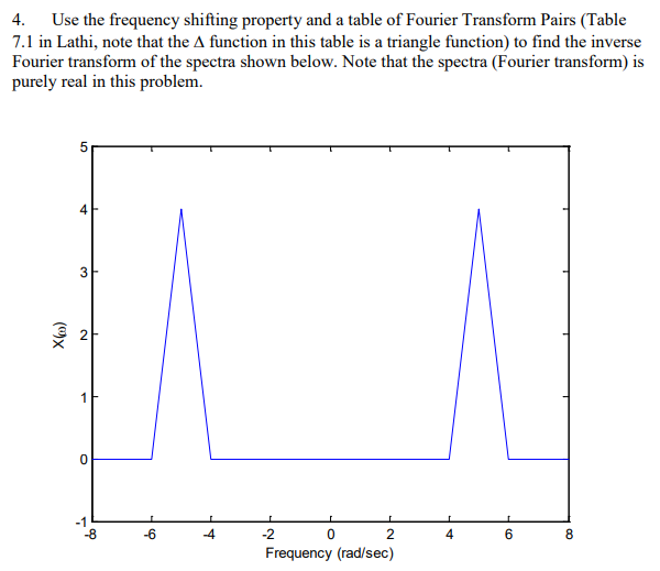Solved 4. Use the frequency shifting property and a table of | Chegg.com