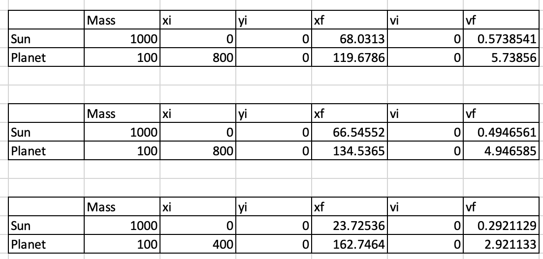 Solved How do I calculate G? Here is my data for trial 1, | Chegg.com