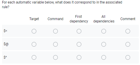 For each automatic variable below, what does it | Chegg.com