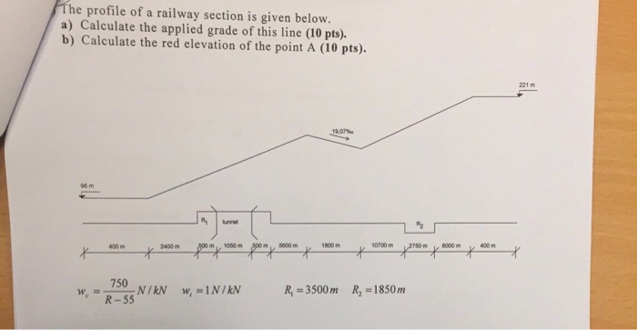 The profile of a railway section is given below. a) | Chegg.com
