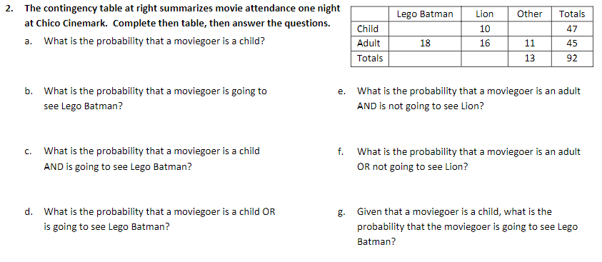 Solved 2. The contingency table at right summarizes movie | Chegg.com