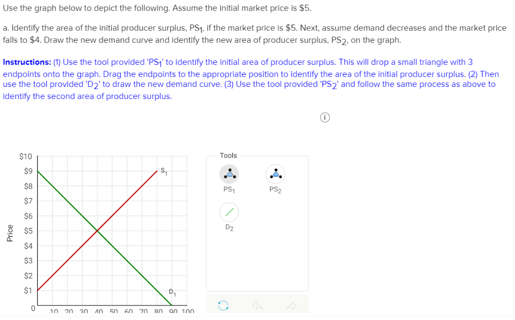 Solved Use the graph below to depict the following. Assume | Chegg.com