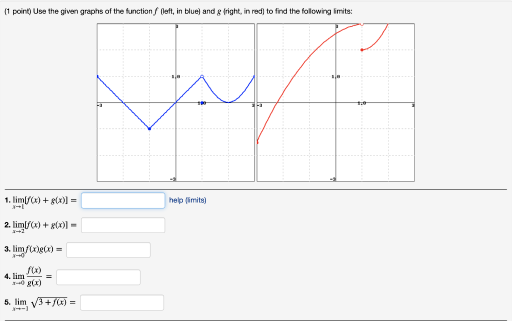 Solved (1 point) Use the given graphs of the function f | Chegg.com