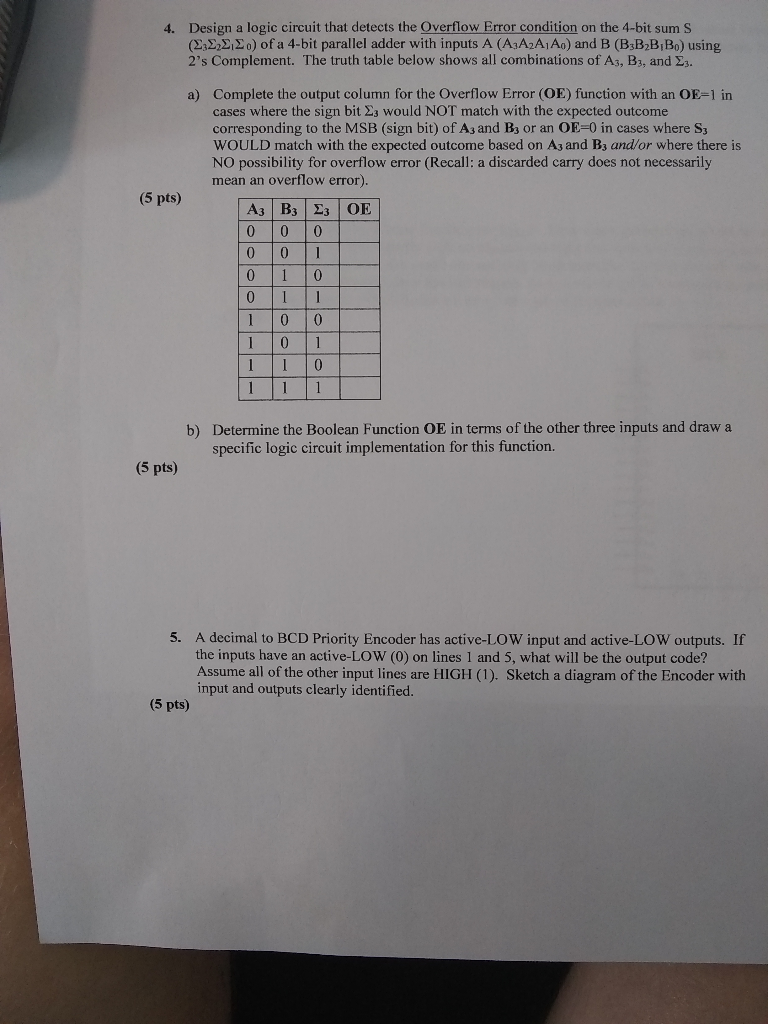 Solved 4. Design a logic circuit that detects the Overflow | Chegg.com