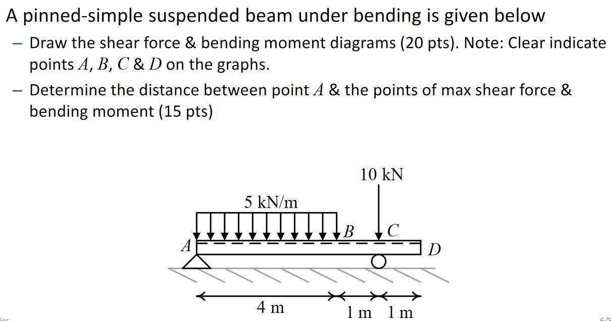 Solved A pinned-simple suspended beam under bending is given | Chegg.com