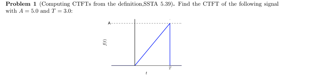 Solved Problem 1 (Computing CTFTs from the definition.SSTA | Chegg.com