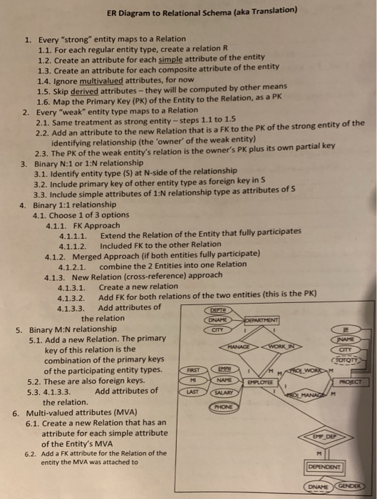Solved ER Diagram to Relational Schema (aka Translation) | Chegg.com